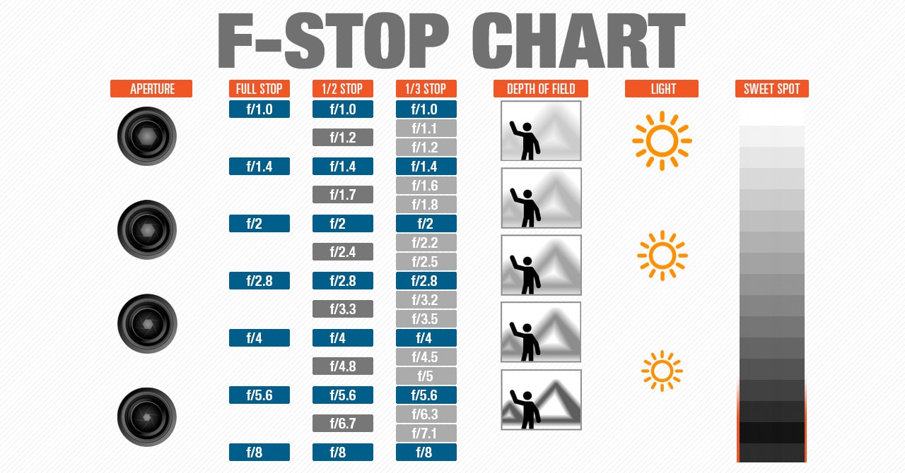 The Advantages and Disadvantages of Stopping Down a Lens - Sunex Inc.