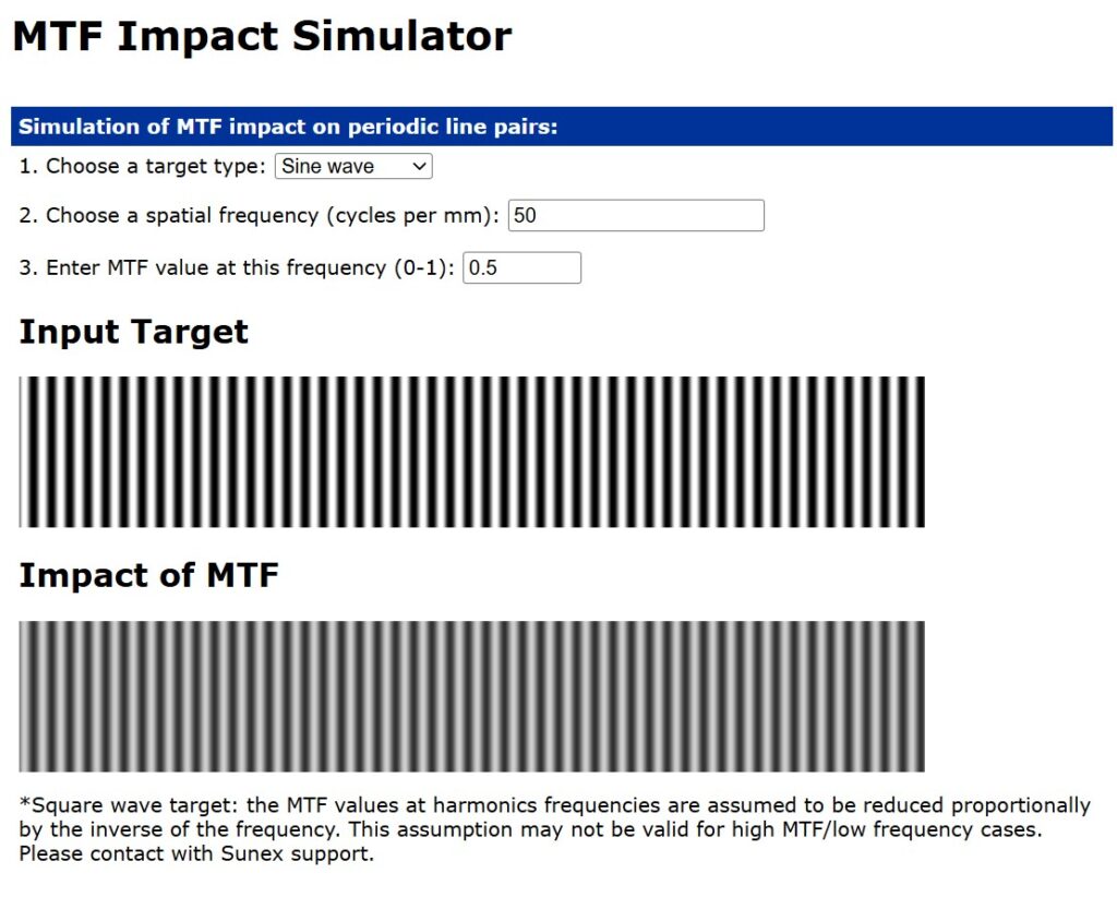 Understanding MTF in Digital Imaging - Sunex Inc.