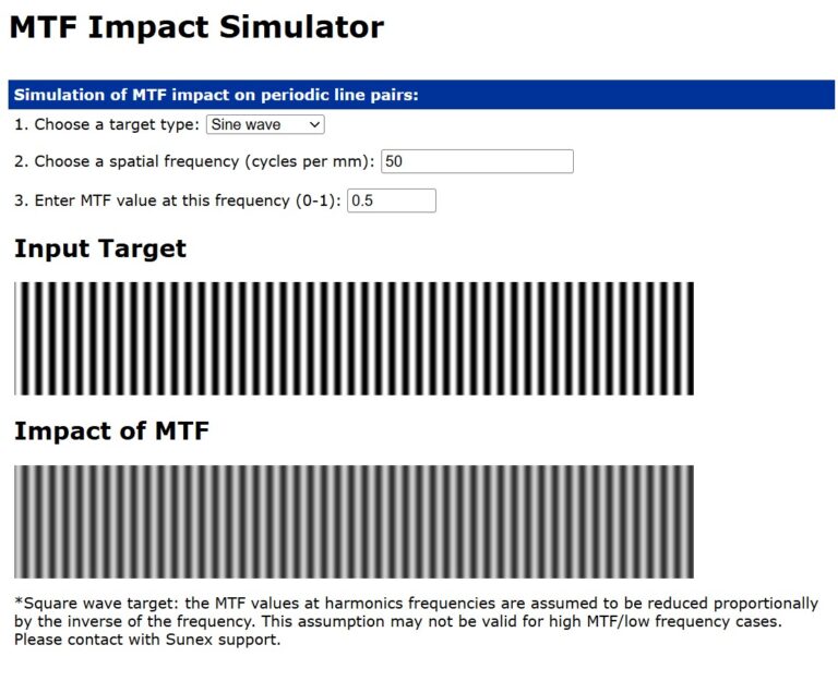 Understanding MTF in Digital Imaging - Sunex Inc.